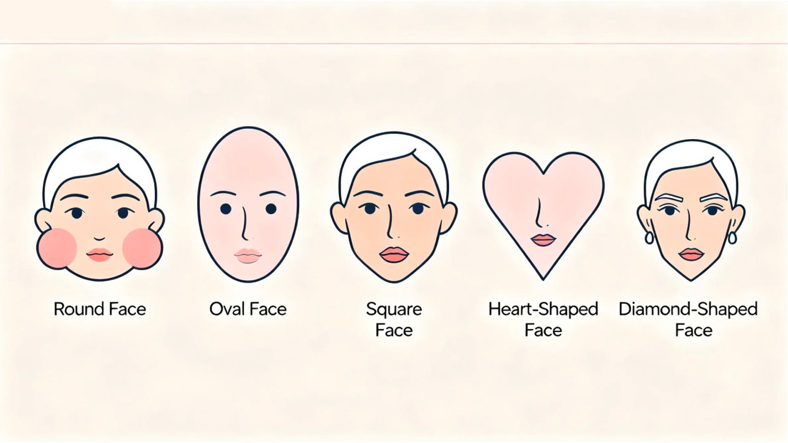 Face Likeness Quiz